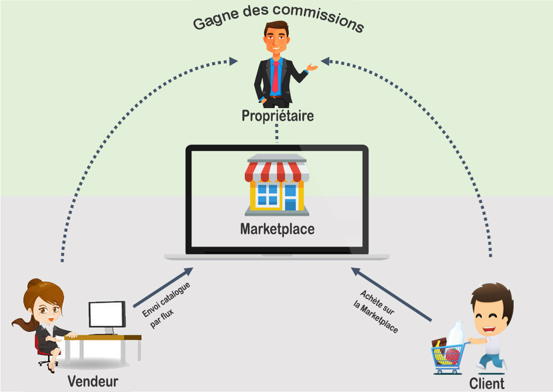 Comprendre le fonctionnement de la marketplace de Systeme.io - Les ...